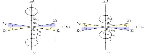 Figure 3 From The Cauchy Problem Of The Camassa Holm Equation In A Weighted Sobolev Space Long