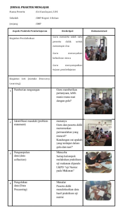 Penerapan Model Discovery Learning Dalam Pembelajaran Ipa