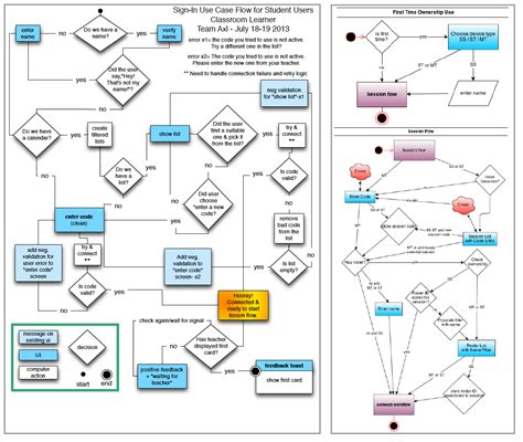 Learner Mobile App Promethean Classflow On Behance