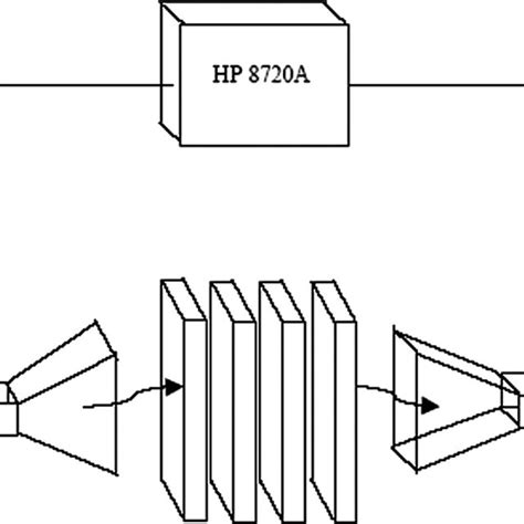 Schematic Experimental Diagram To Observe The Transmittance Of The Download Scientific Diagram