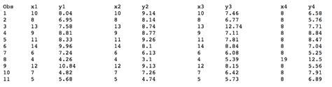 Solved Using R Language Plot The Scatter Diagram And
