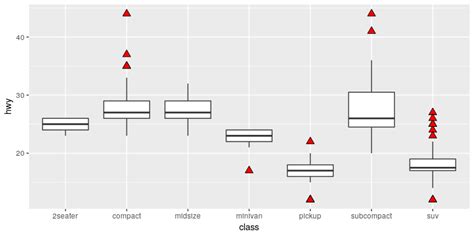 R How To Change Color Of Outliers When Using Geom Boxplot Stack Overflow