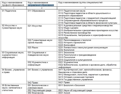 В вузах и колледжах Беларуси изменены названия специальностей А как узнать куда поступать