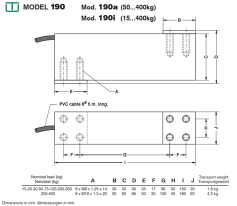 Load Cell M190 Utilcell