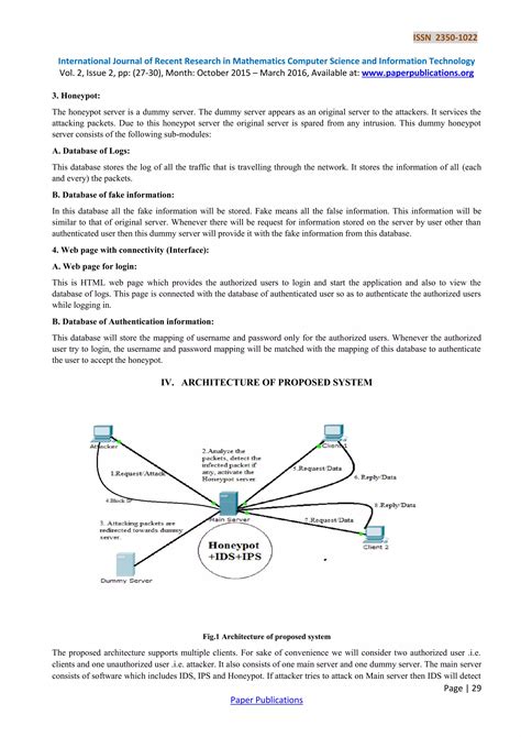 Network Security Using Ids Ips And Honeypot Pdf