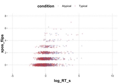 Bayesian Regression Theory And Practice 03b Generalized Linear Models