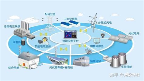 综合能源站建设和运营中的困局及破解之道 知乎