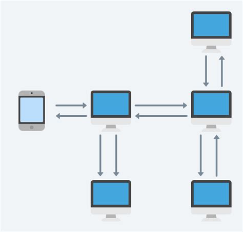 apa manfaat graphql dibandingkan dengan rest api quora