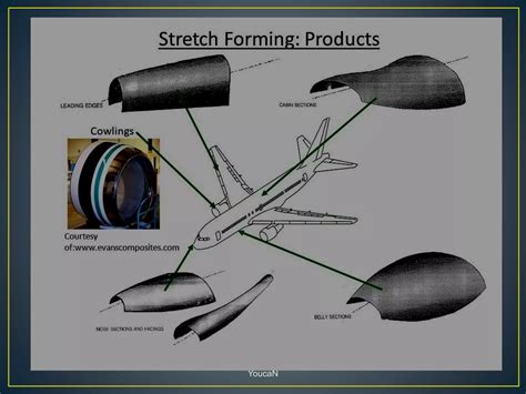 Sheet Metal Basics Stretch Forming Explosive Forming Pptx