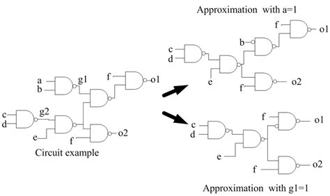 9 Approximate Circuits Obtained By The Algorithm Proposed In Sanchez