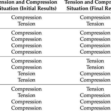 Measuring Point Strain Situation And Final Monitoring Value Download Scientific Diagram
