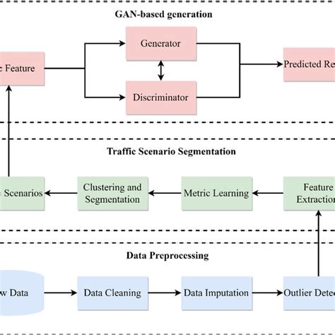 Framework Of Generation For Travel Demand Download Scientific Diagram