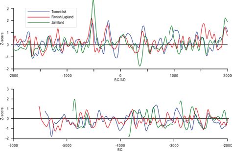 Spatial Correlations Between Observed Gridded April September Download Scientific Diagram