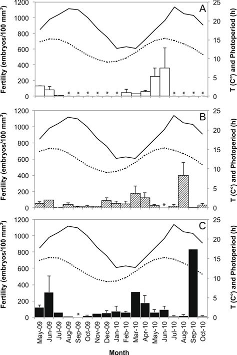 Diagram Of The Relationship Between Environmental Parameters And