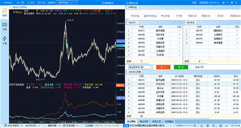 目前哪个国内量化回测平台最好 要想好用的回测当然首选迅投QMT为什么呢因为QMT是本地客户端数据也可以下载到本地只要电脑给力那