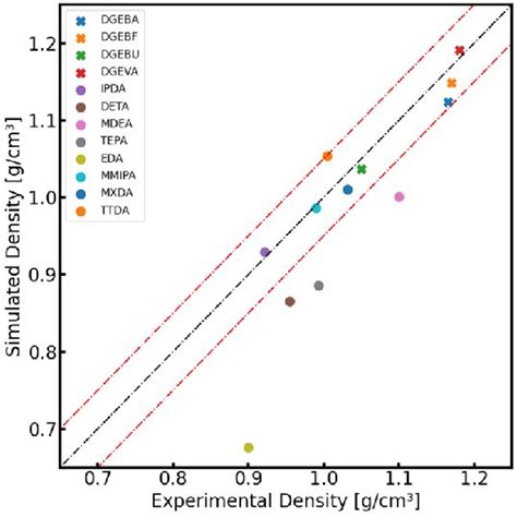 Multistep Reactive Cross Linking Algorithm Download Scientific Diagram