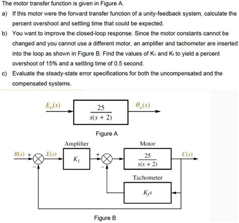 Solved The Motor Transfer Function Is Given In Figure A If This Motor