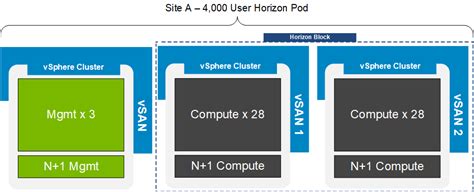 Scaling The Solution Vdi Design Guide—gpu Resource Sharing For Vdi And Ai Workloads In A