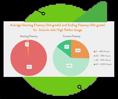 Impact Findings Reflex Supports Fluency And Grade L Reflex