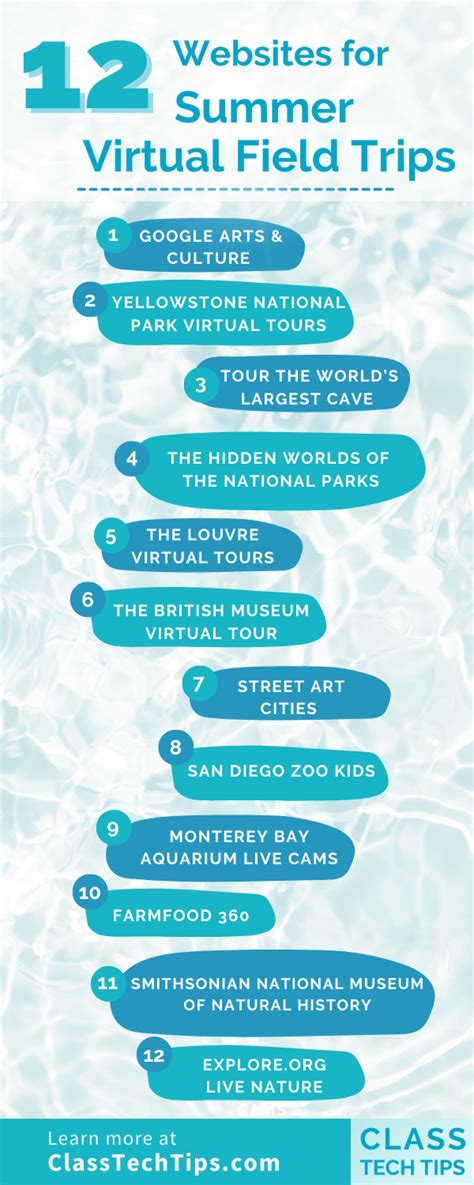 12 Websites For Summer Virtual Field Trips Class Tech Tips