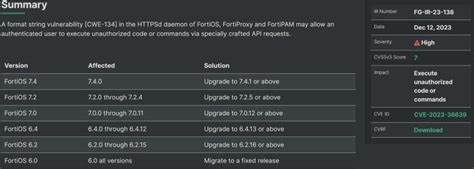 Fortinet Fortios And Fortiproxy Format String Bug Majid Pourhedayat