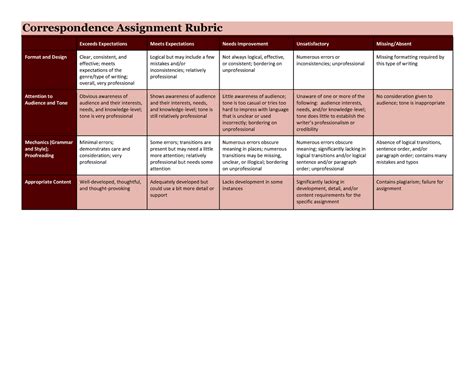 Correspondence Assignment Rubric Correspondence Assignment Rubric Exceeds Expectations Meets