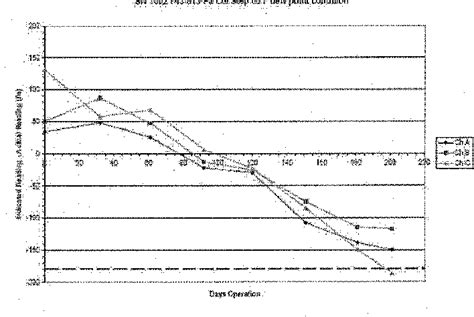 Figure 1 From International Space Station United States Orbital Segment