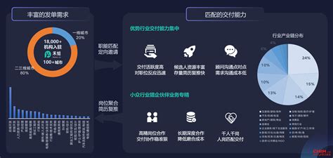 禾蛙联创杨展出席苏州工业园区人资行业协会会议并发表演讲会议新闻新闻 人力资源经理网chrm手机版
