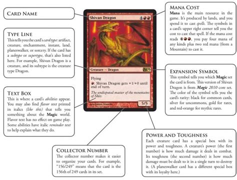 Parts Of A Card Mtg Wiki
