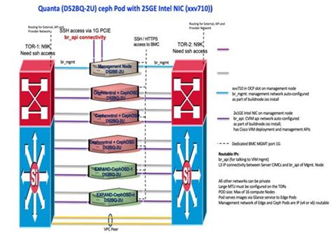 Cisco Virtualized Infrastructure Manager Installation Guide