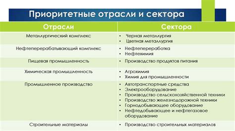 Казахстанская модель экономического развития презентация онлайн