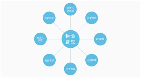 智慧商业中心定位导航解决方案