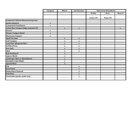 Mulch Coverage Chart At Sophia Goldman Blog