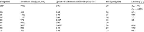 Optional Equipment Parameters Download Scientific Diagram