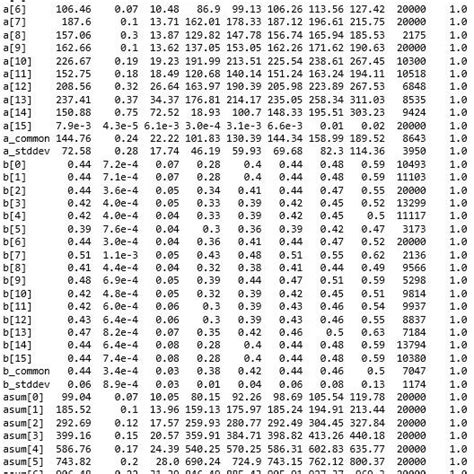 Symbols Used In The Jelinski Moranda Model For Grouped Data Download