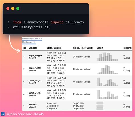 Stop Using The Describe Method In Pandas Instead Use Summarytools