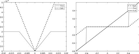 Left The Absolute And A Weakly Convex Download Scientific Diagram