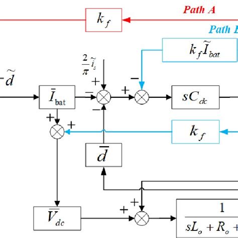 Block Diagram Of The Buck Converter With A Feedforward Loop Red Lines Download Scientific