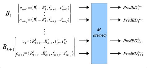 using reactions to do cross program prediction the predictor is a
