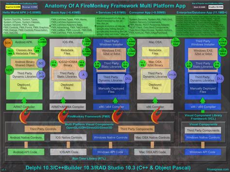 Anatomy Of A Delphi 10 3 Rio Firemonkey App On Android IOS Windows