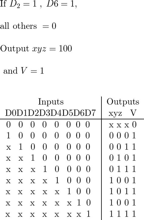 Digital Design With An Introduction To The Verilog Hdl 9780132774208 Exercise 30 Quizlet