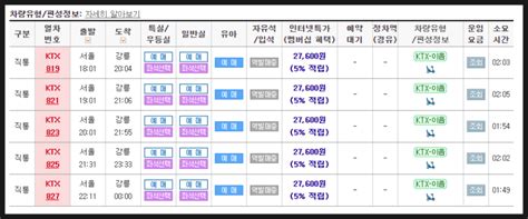 서울에서 강릉 가는 방법 Ktx 가격 요금 및 시간표 정보 네이버 블로그