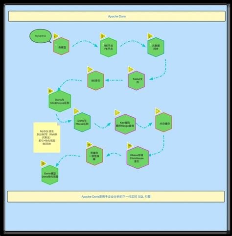 深入解析docker守护进程配置文件daemon Json及其优化策略 Linux命令大全 手册