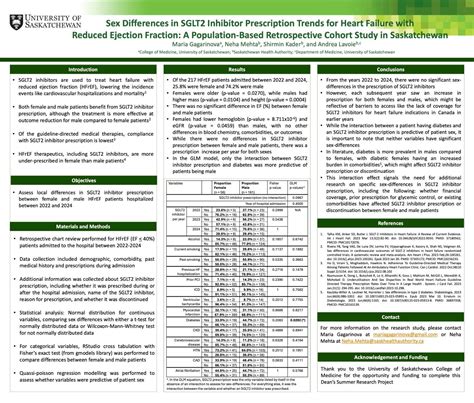 Sex Differences In Sglt2 Inhibitor Prescription Trends For Heart