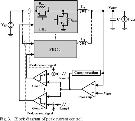 Multi Phase Buck Converter At Beau Feuerstein Blog