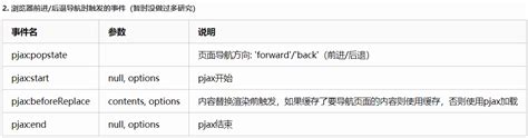 Nprogressjs 前端全站进度条插件 给你的网站添加一个加载进度条 腾讯云开发者社区 腾讯云
