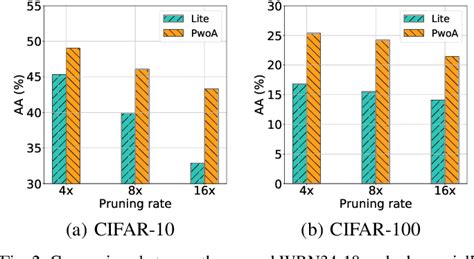 Figure 2 From Pruning Adversarially Robust Neural Networks Without Adversarial Examples