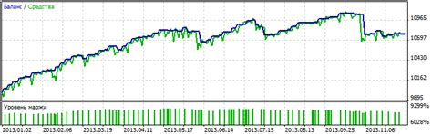 Free Download Of The Macd Sample Expert By Metaquotes For