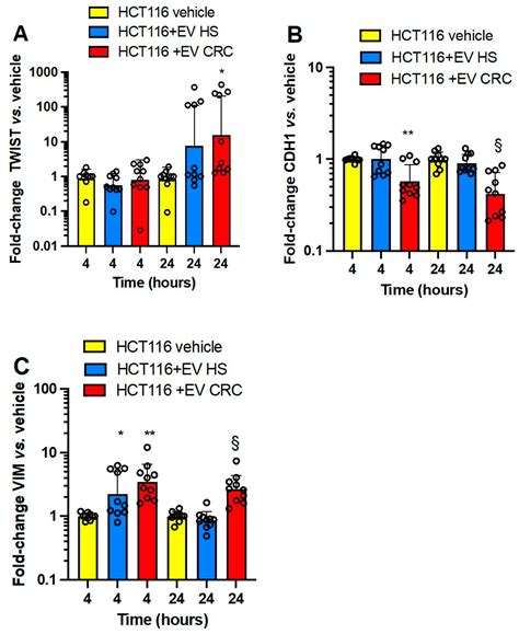 Cancers Free Full Text Tumor Educated Platelet Extracellular