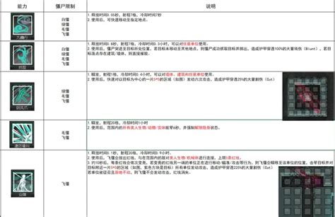 缘神异种族品鉴指南——萌螈（moelotl Race）